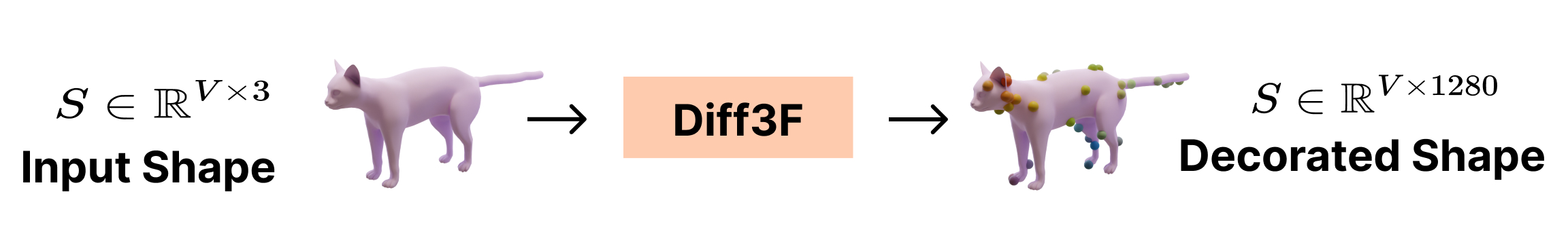 Diffusion 3D Features (Diff3F)